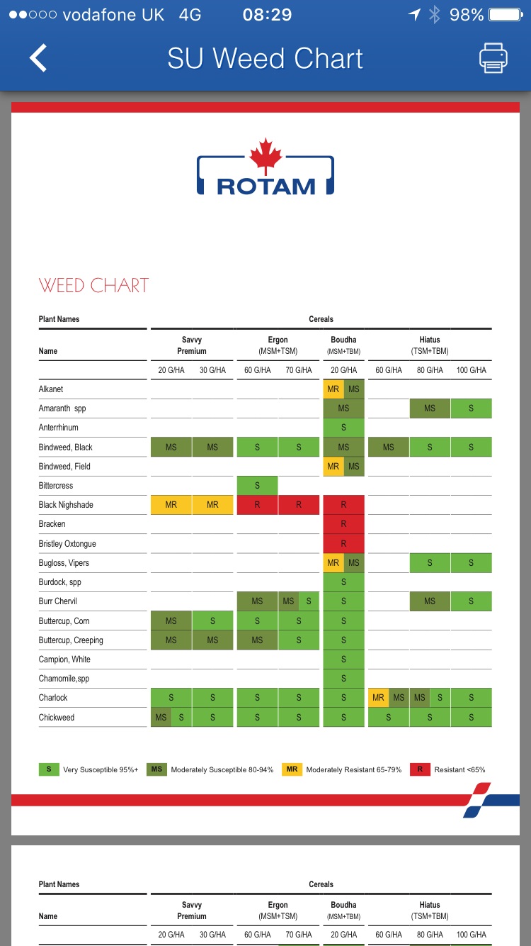 New Rotam app gives instant in-field info to herbicide and fungicide ...