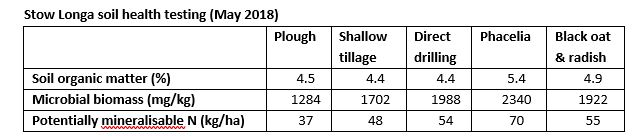 Spring cropping - Patience pays in spring - Crop Production Magazine