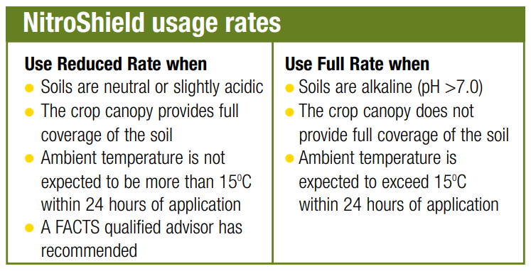 Shield for the easy win - Crop Production Magazine